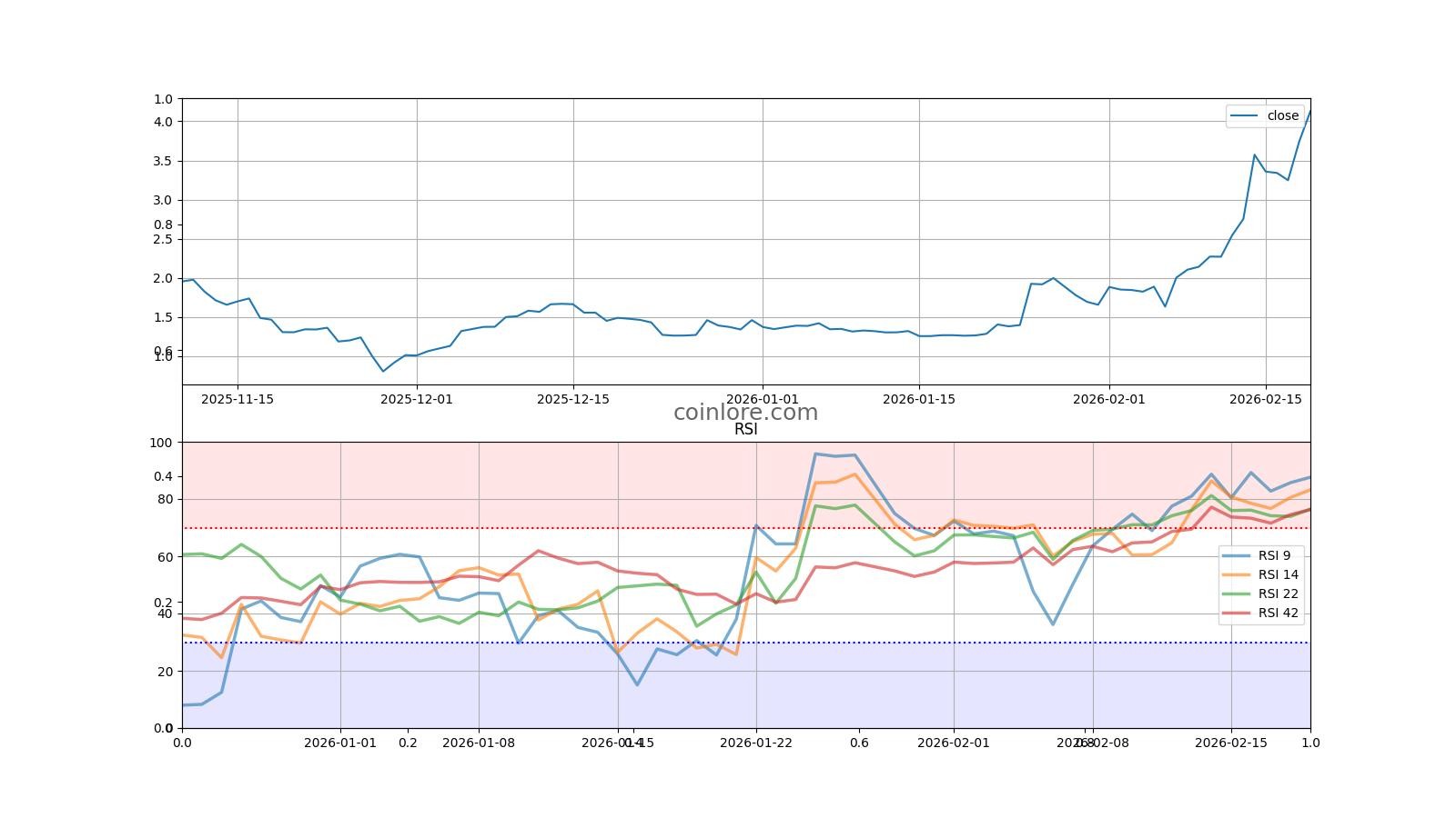 Aigang RSI indicator
