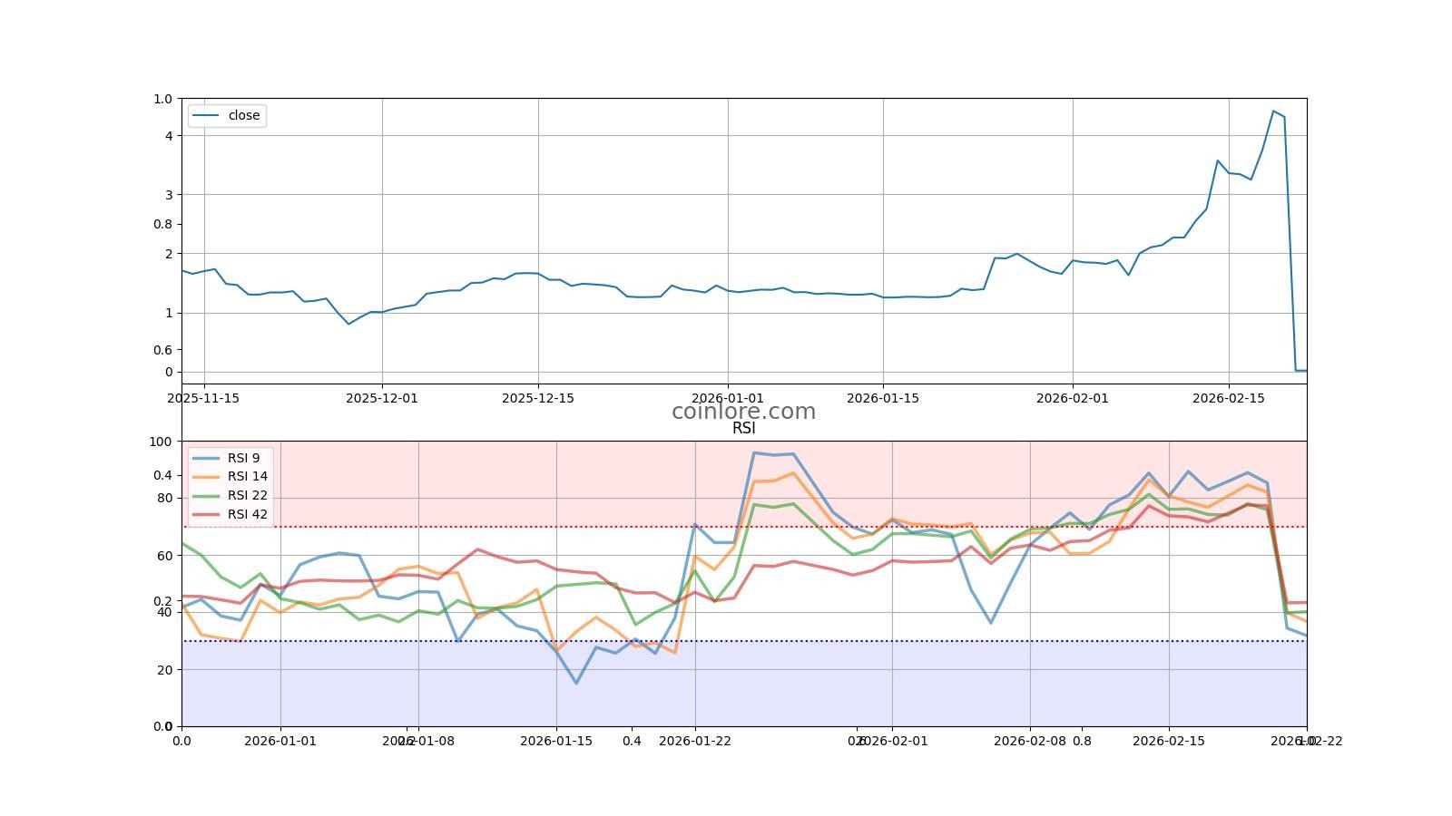 Aigang RSI indicator