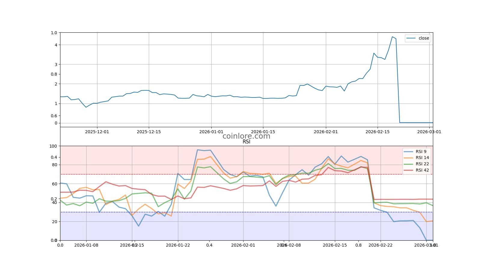 Aigang RSI indicator