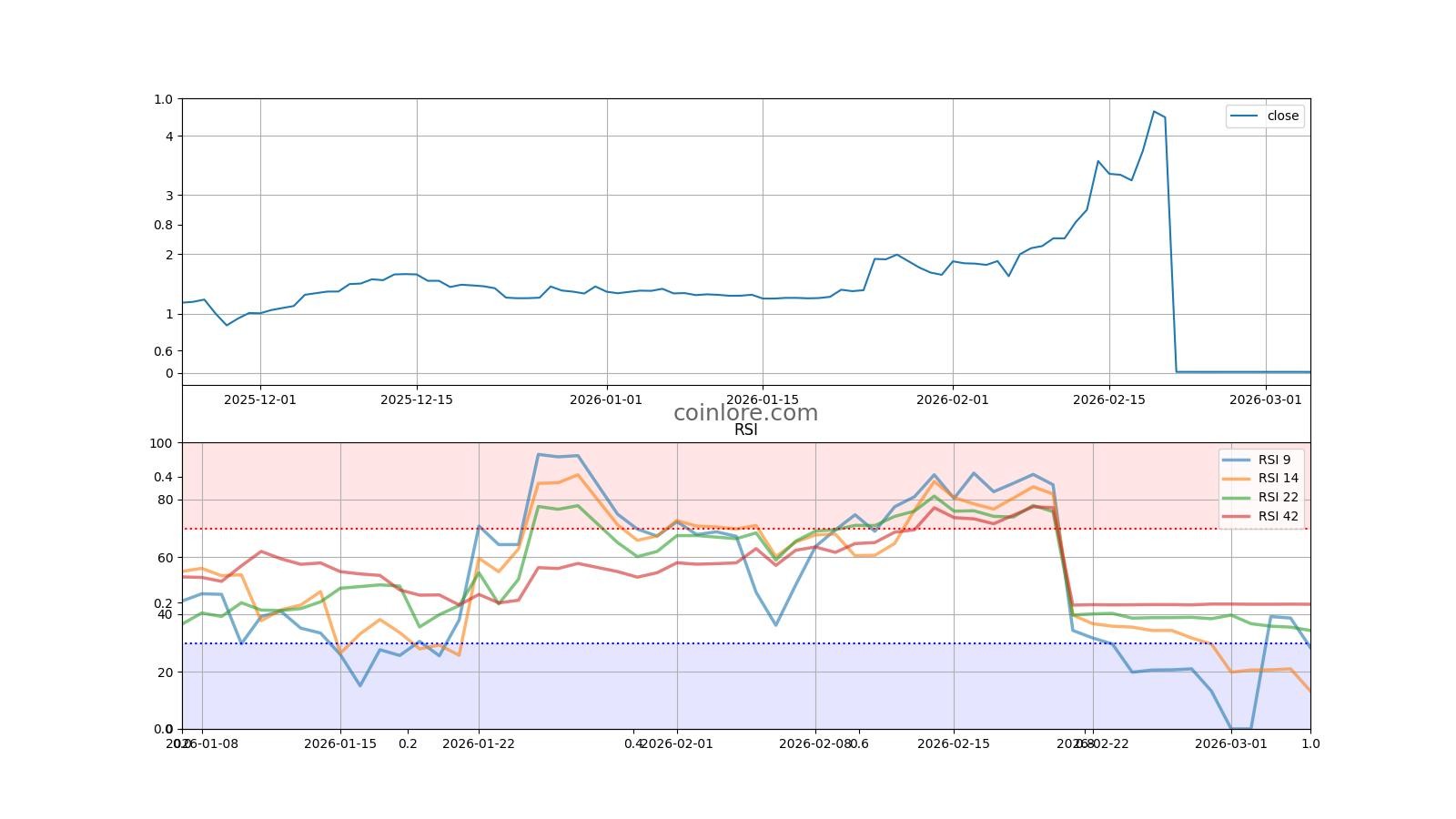 Aigang RSI indicator