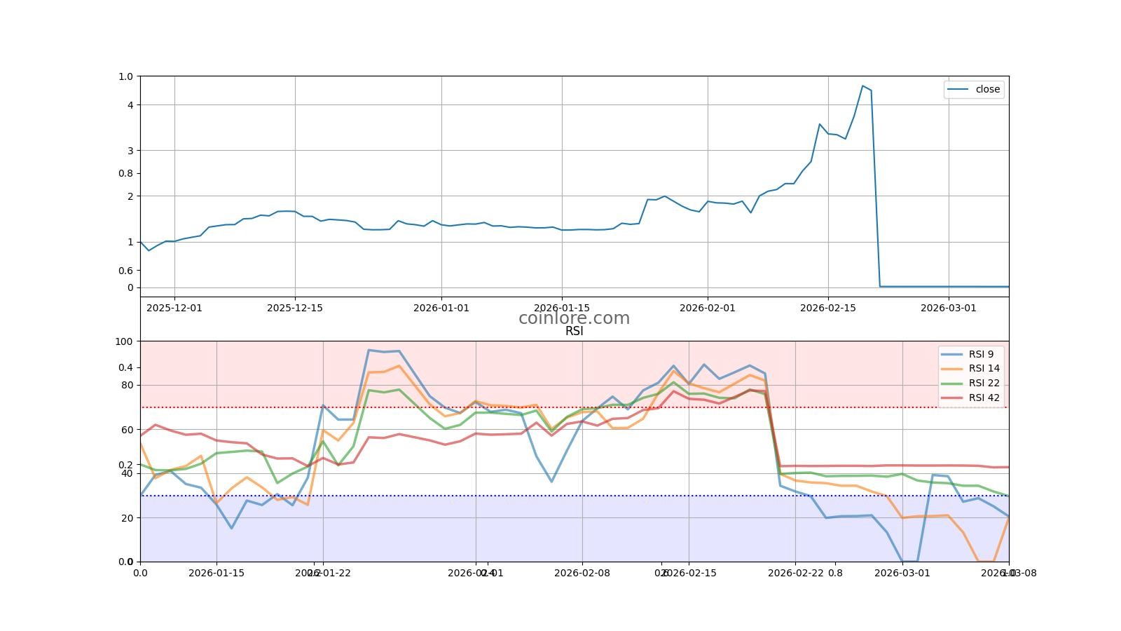 Aigang RSI indicator