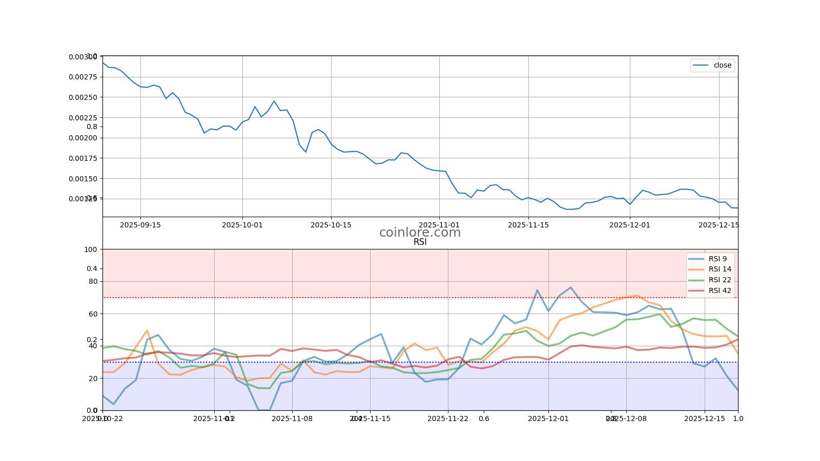AGIX RSI indicator