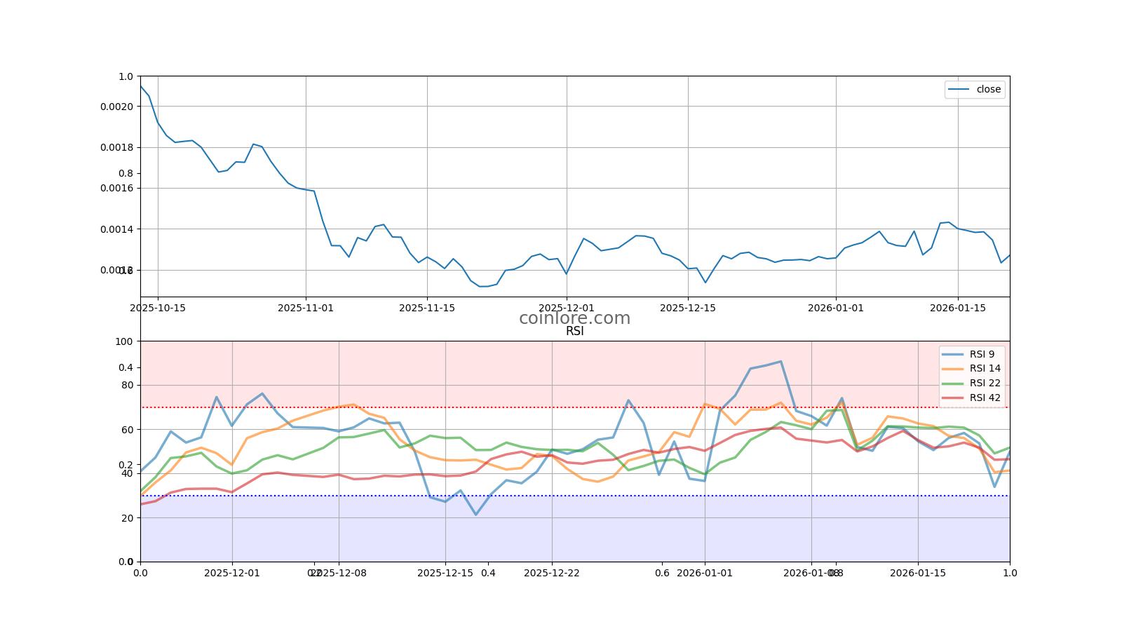 AGIX RSI indicator