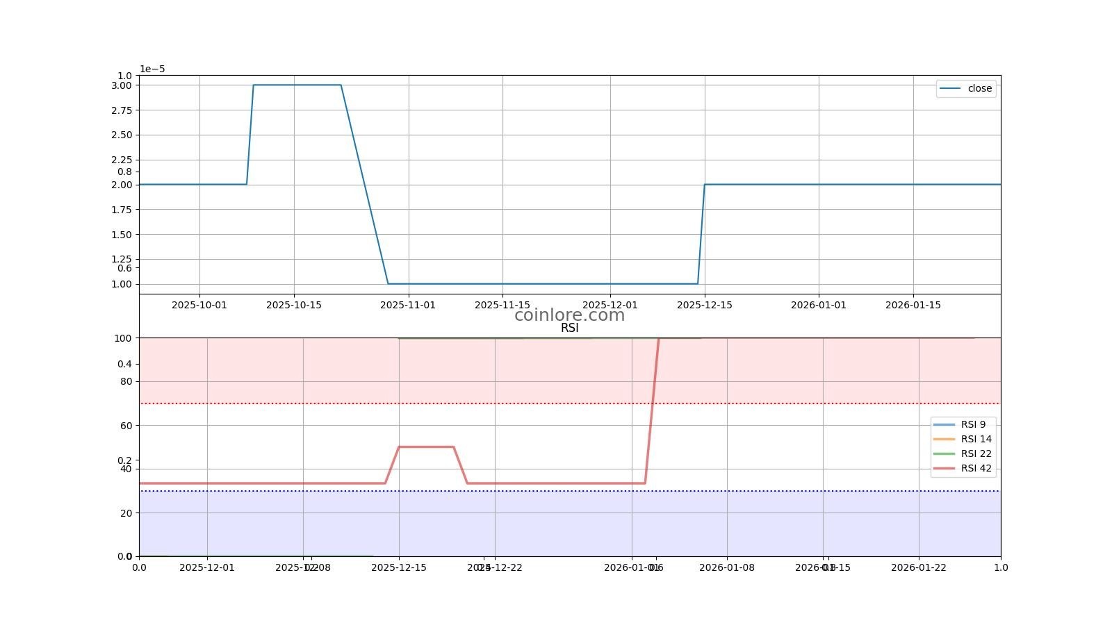 AIGOV RSI indicator