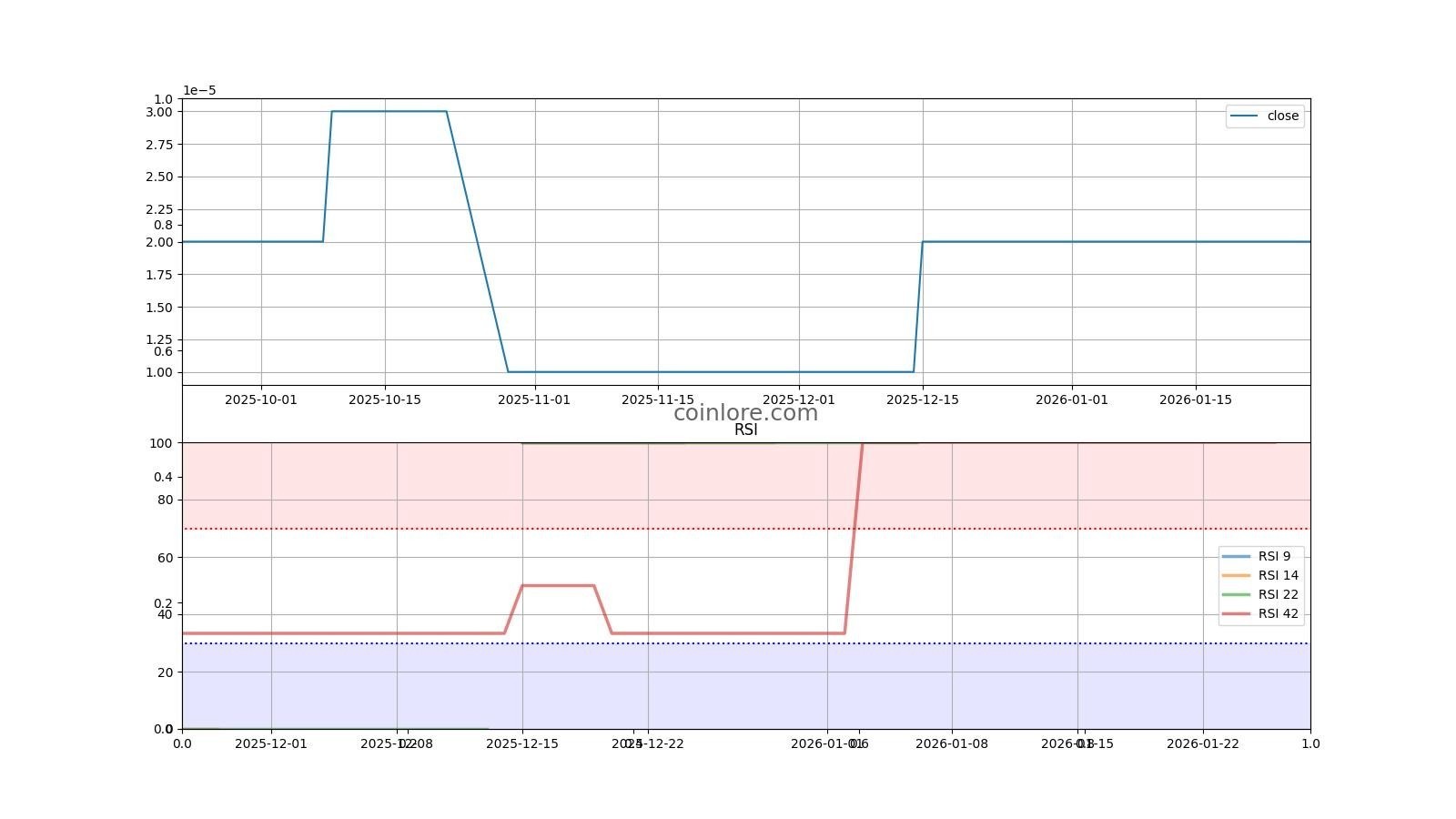AIGOV RSI indicator