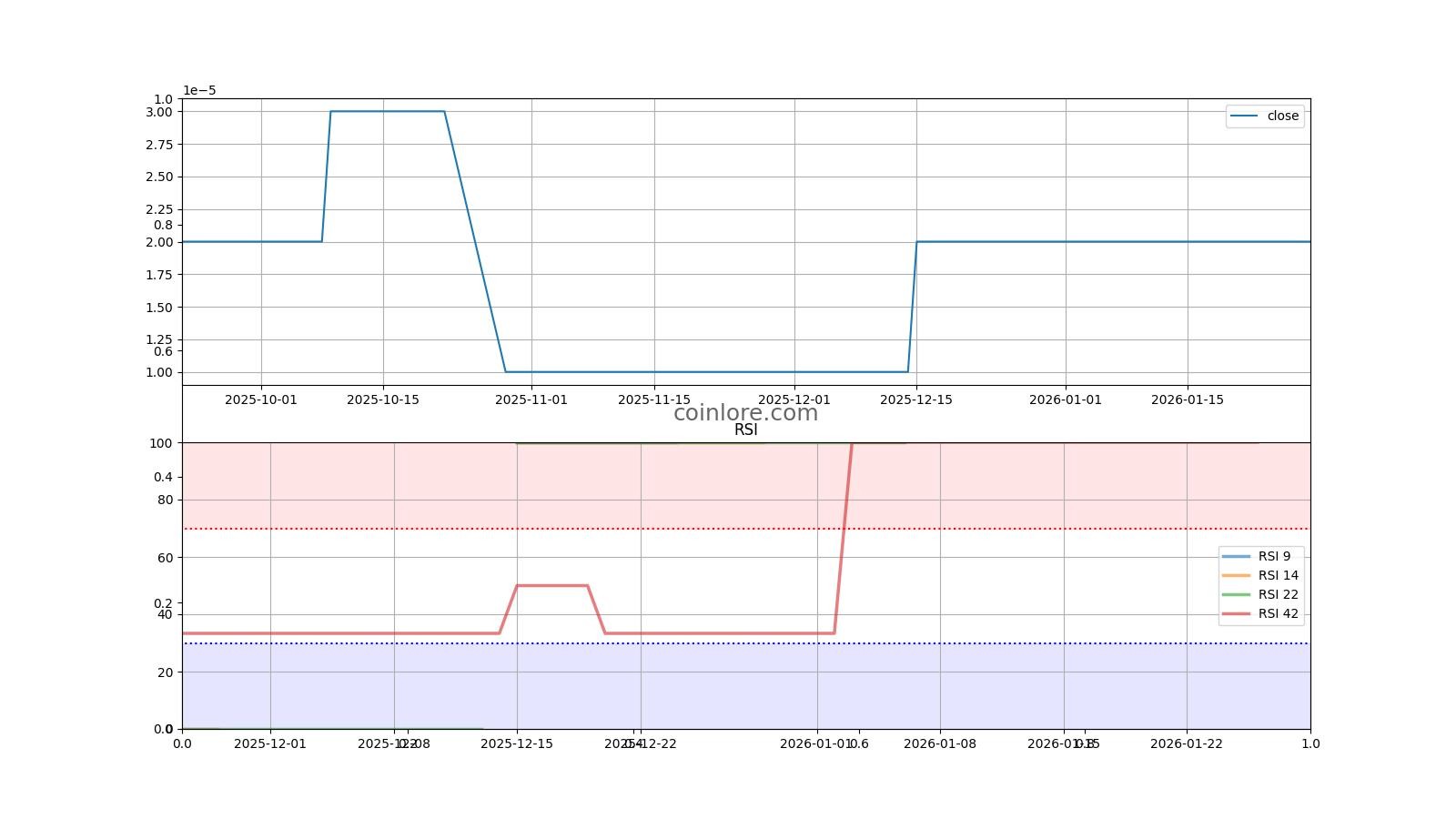 AIGOV RSI indicator