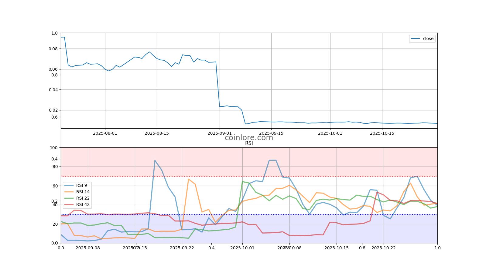 AimBot RSI indicator