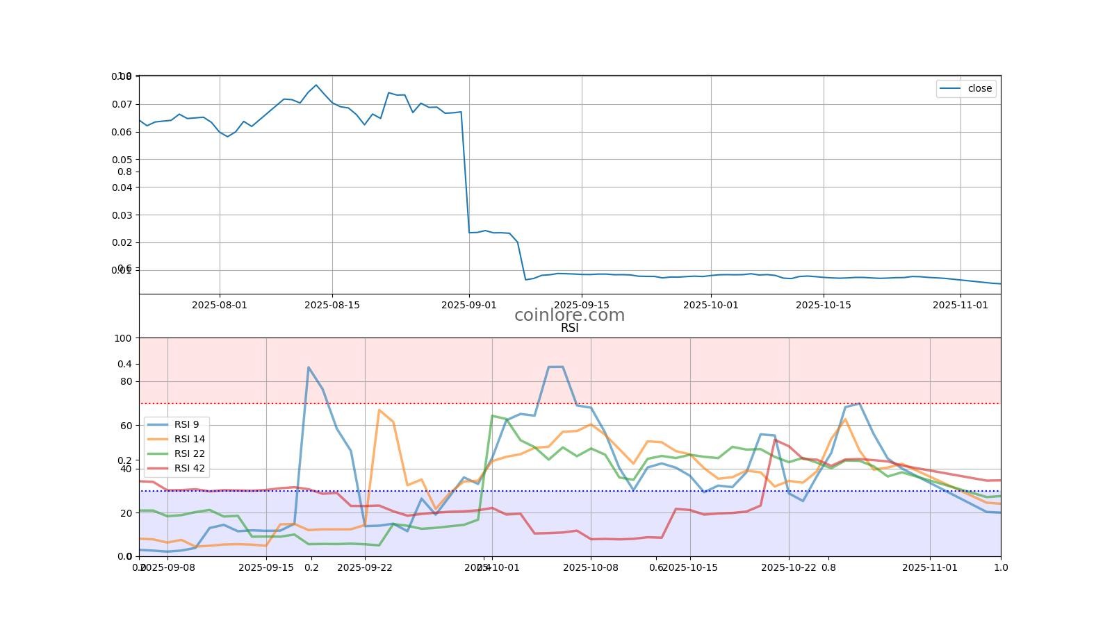 AimBot RSI indicator