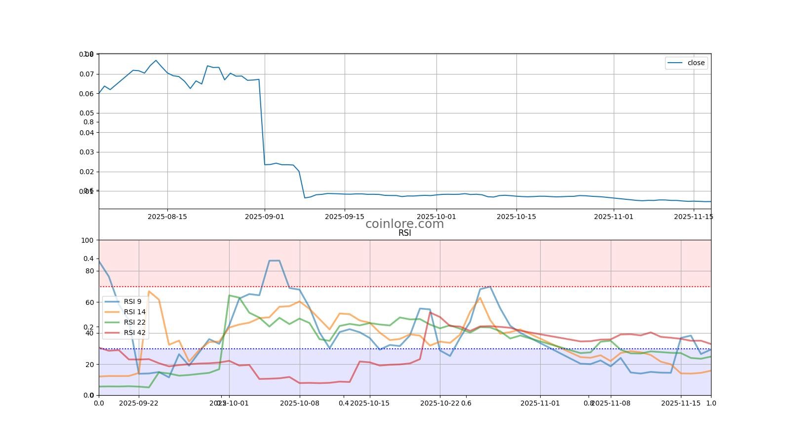 AimBot RSI indicator
