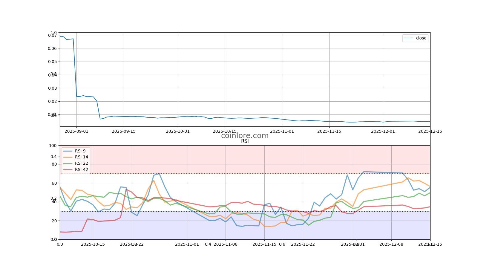 AimBot RSI indicator