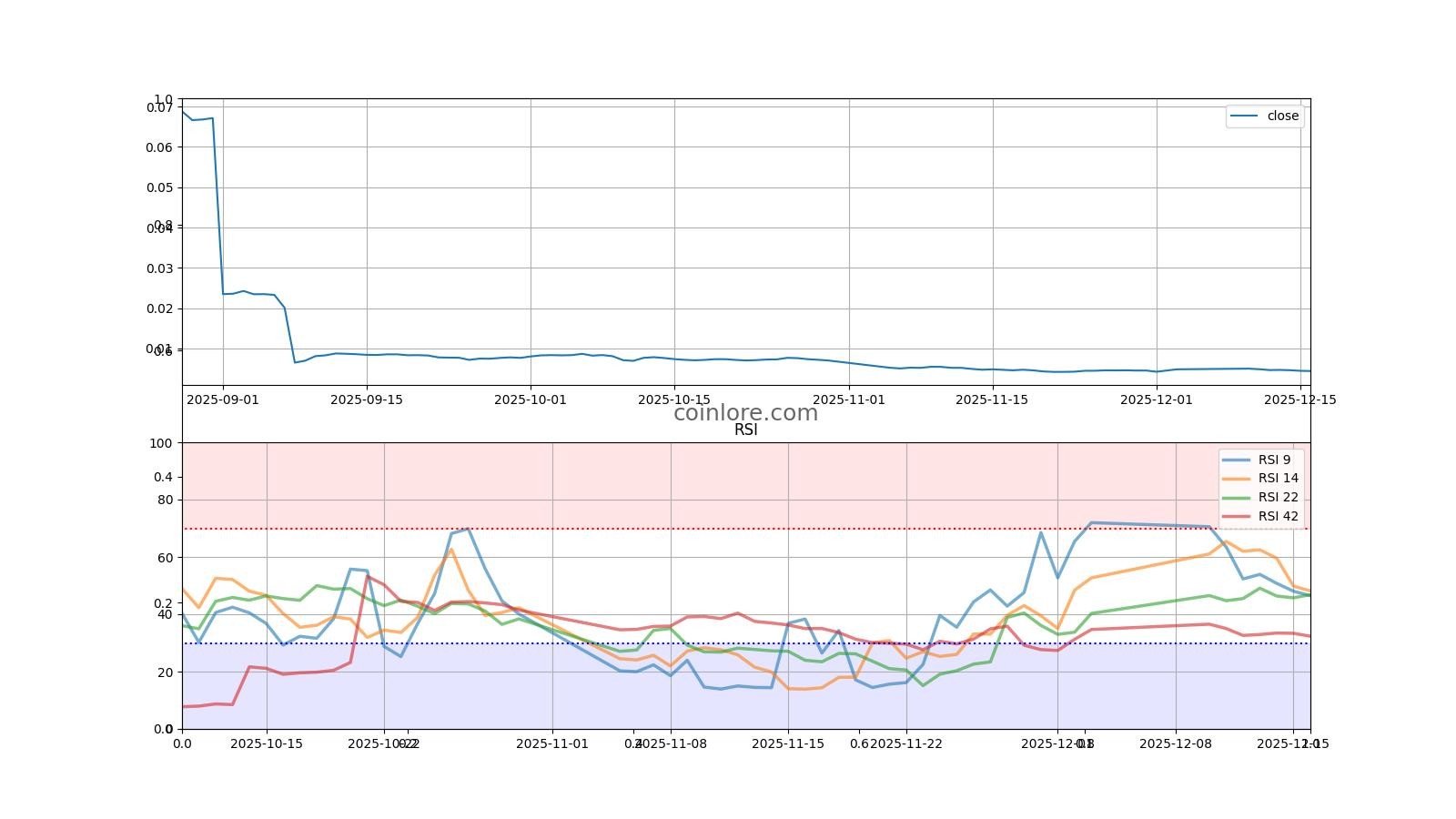 AimBot RSI indicator