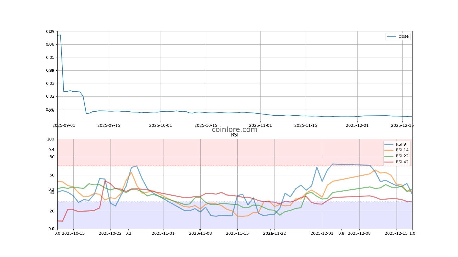 AimBot RSI indicator