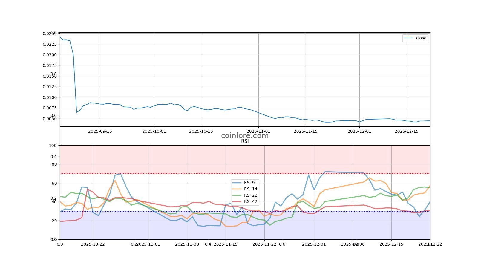 AimBot RSI indicator