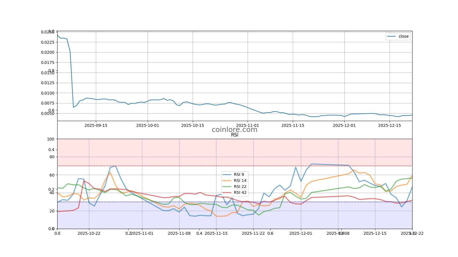 AimBot RSI indicator