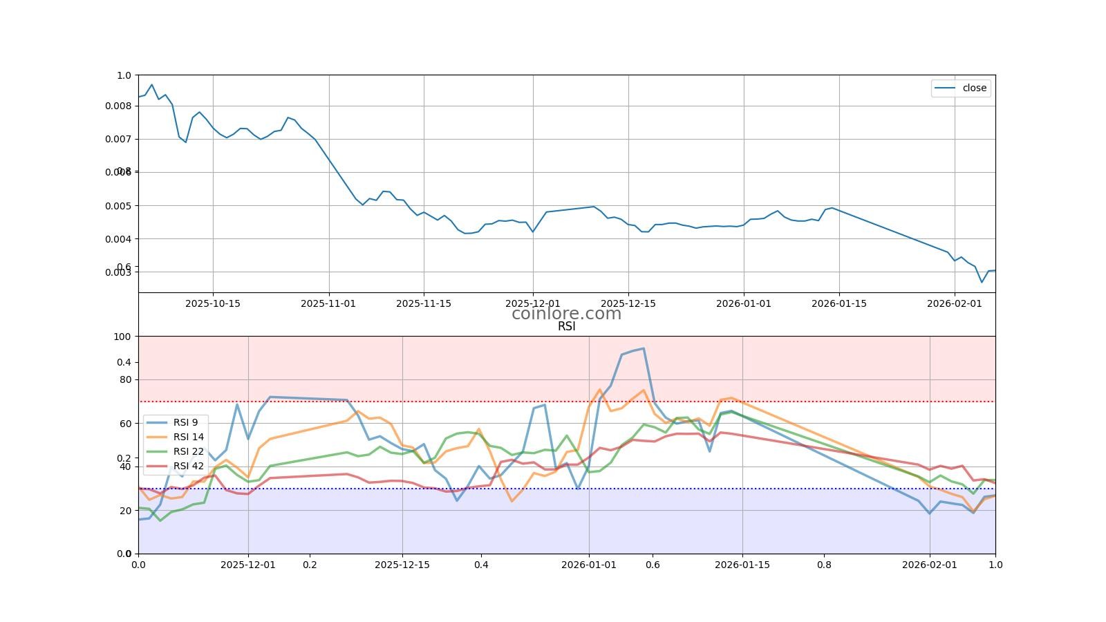 AimBot RSI indicator