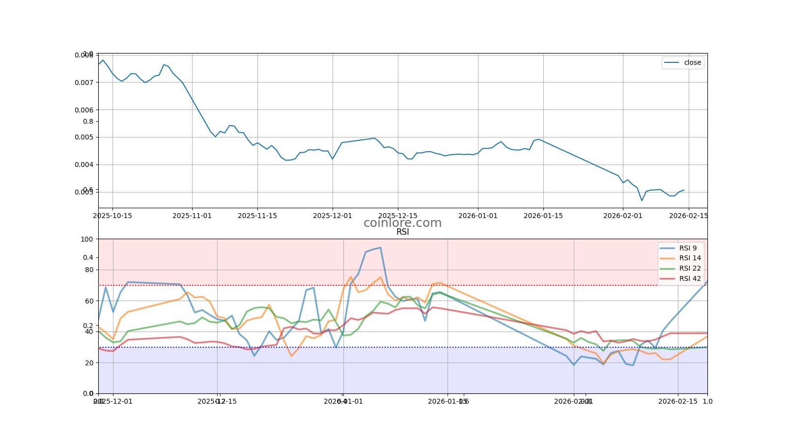 AimBot RSI indicator