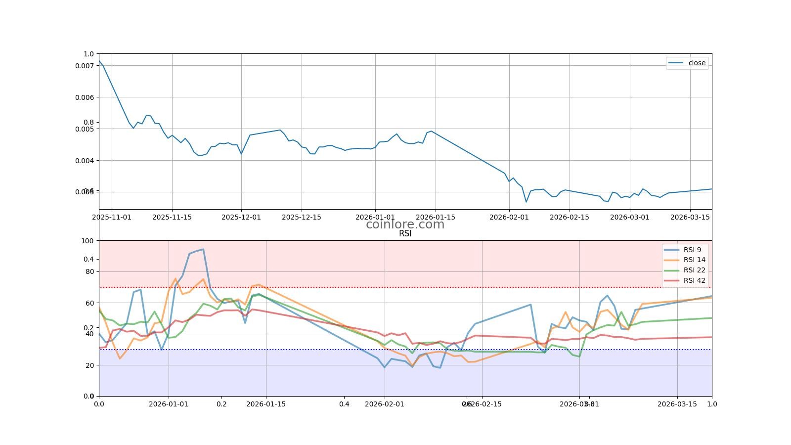 AimBot RSI indicator