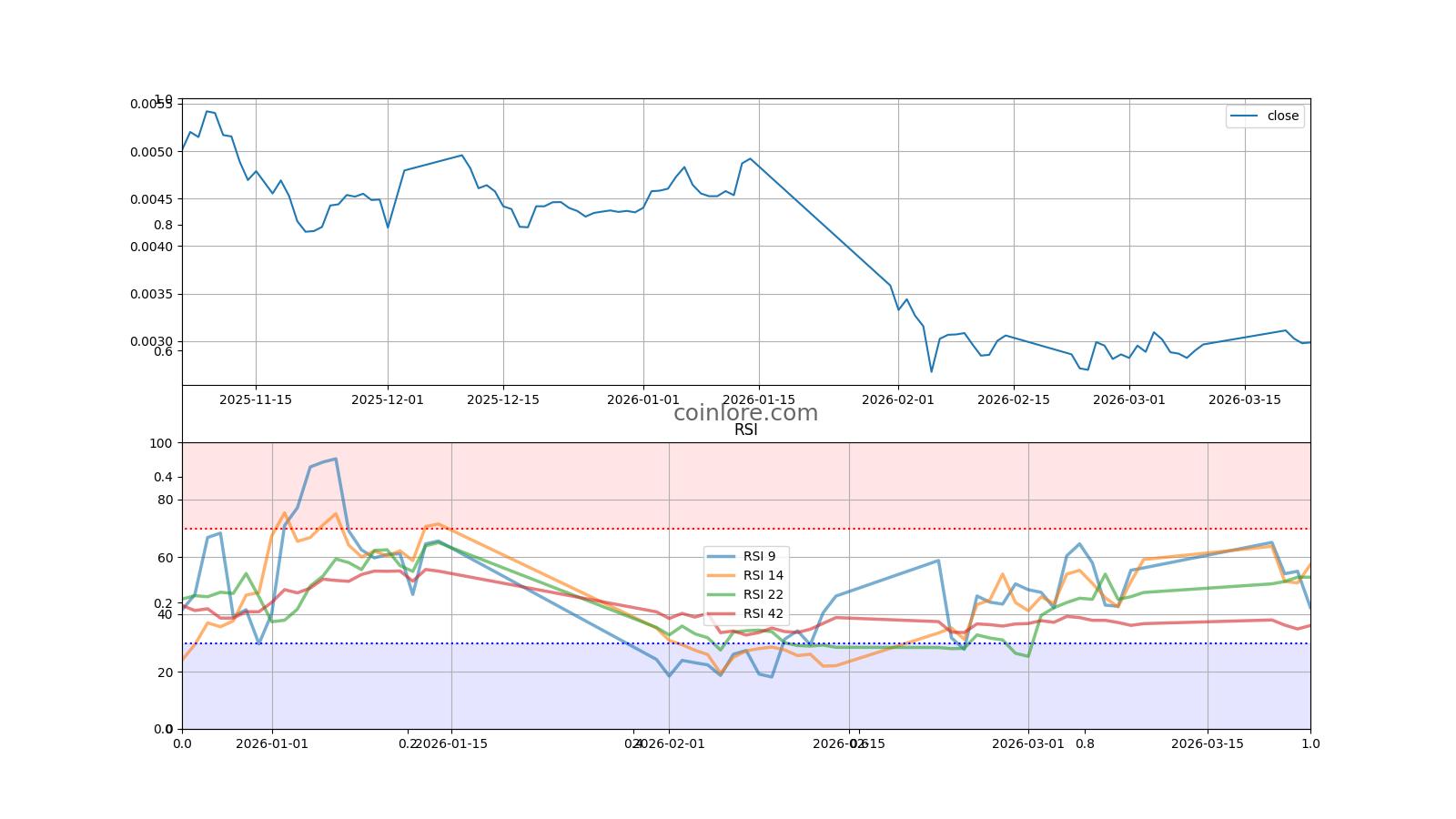 AimBot RSI indicator
