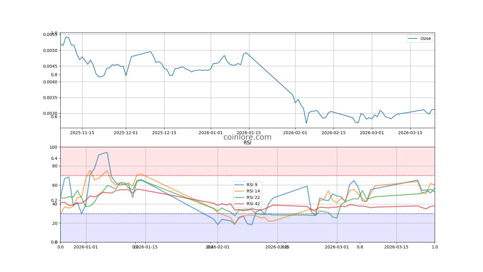 AimBot RSI indicator