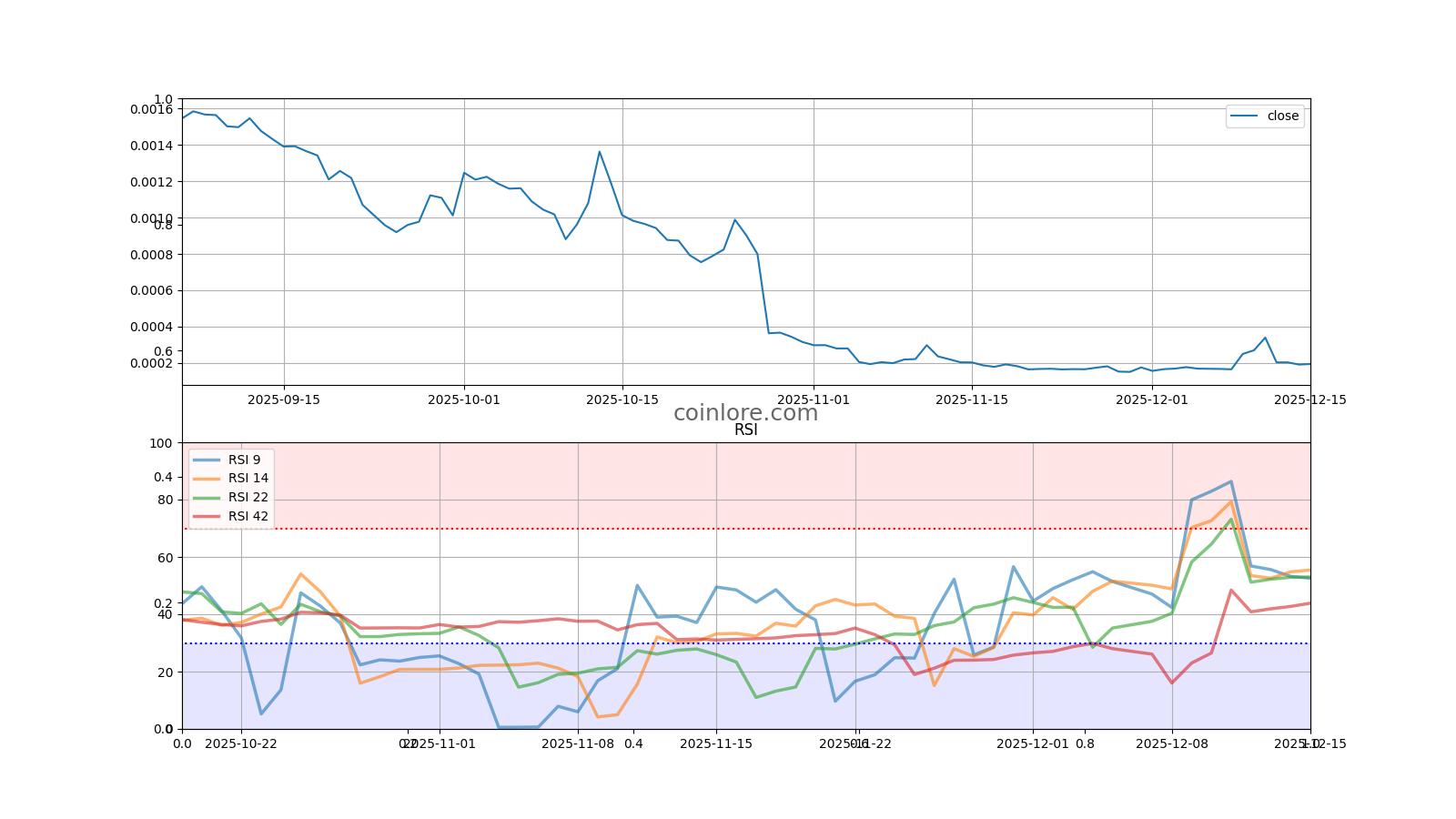 Aimonica Brands RSI indicator