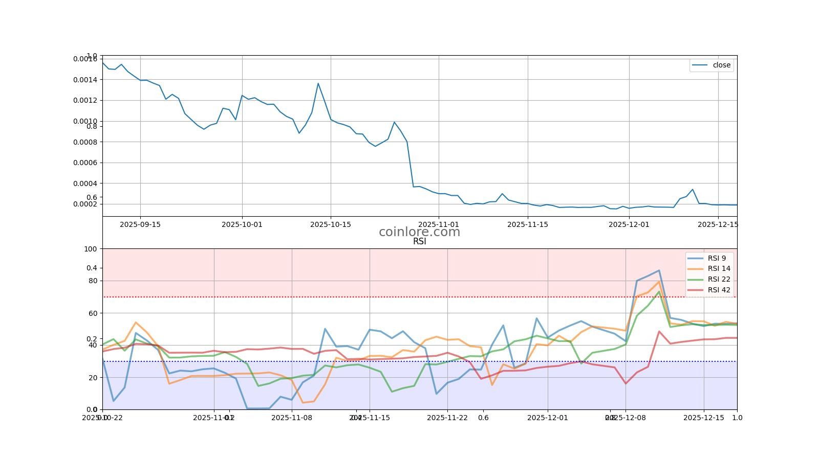Aimonica Brands RSI indicator