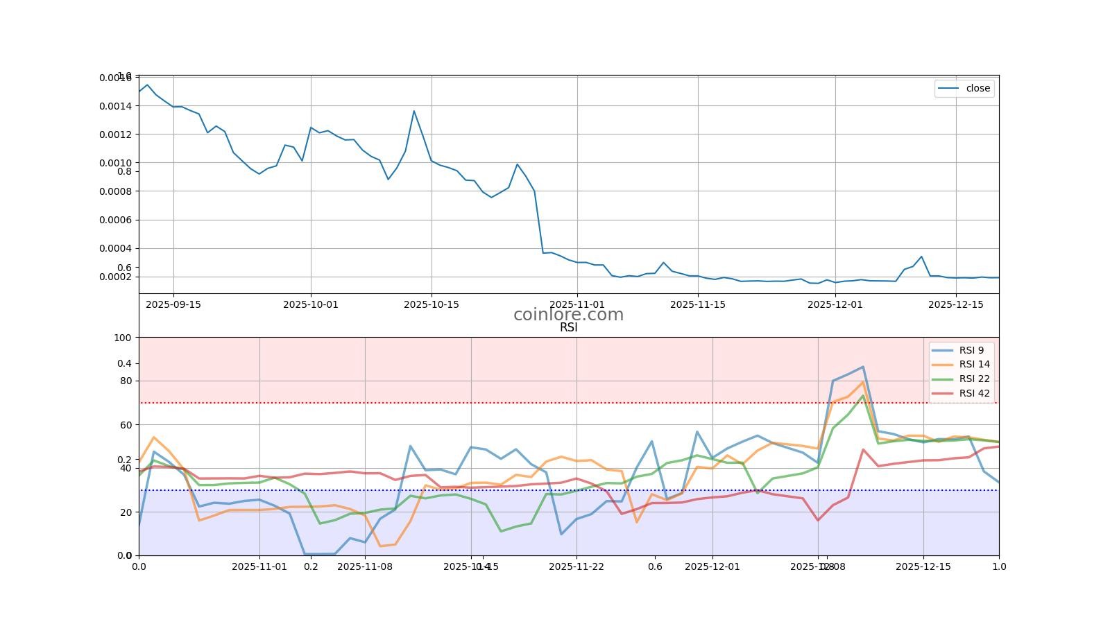 Aimonica Brands RSI indicator