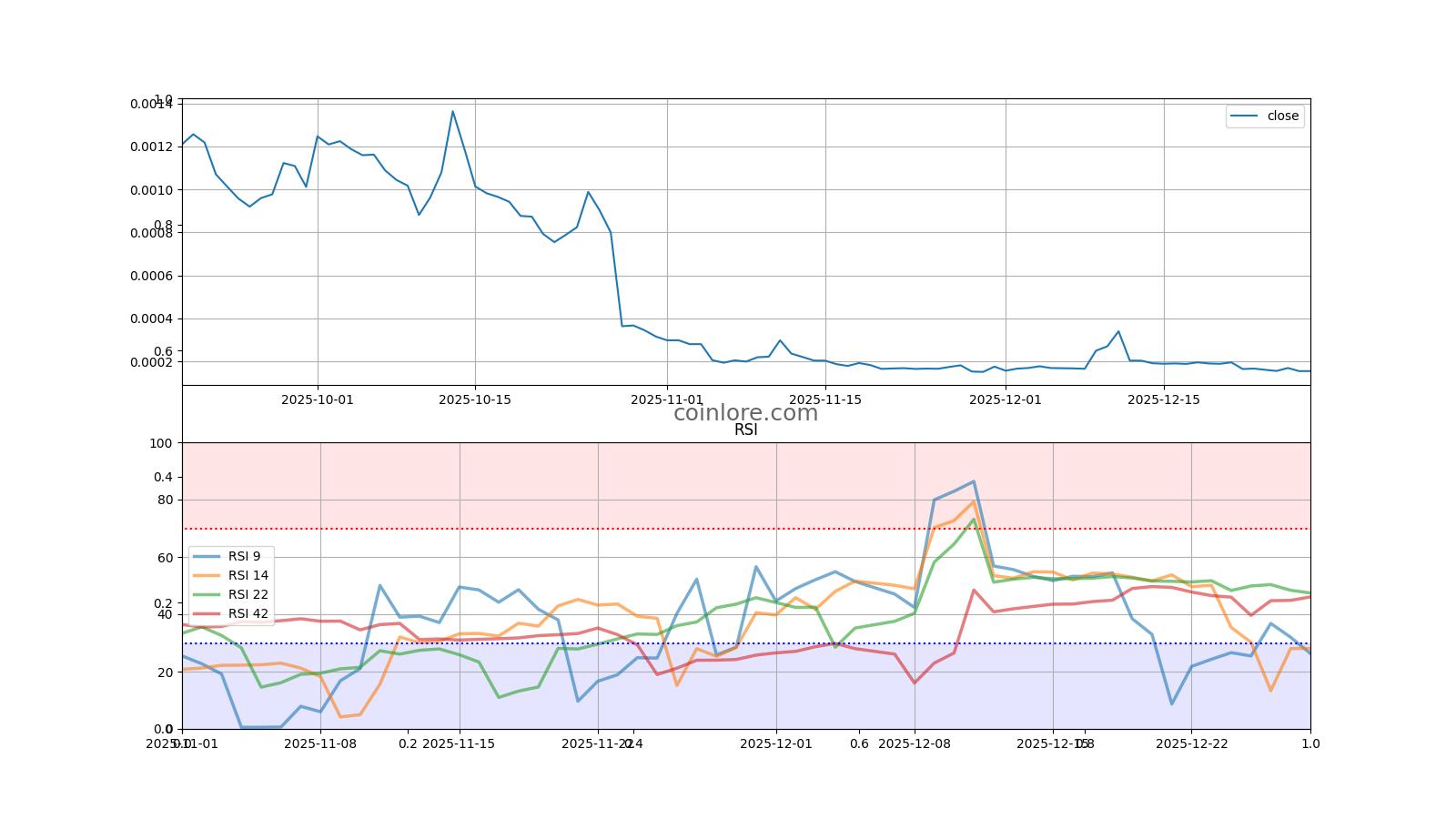Aimonica Brands RSI indicator