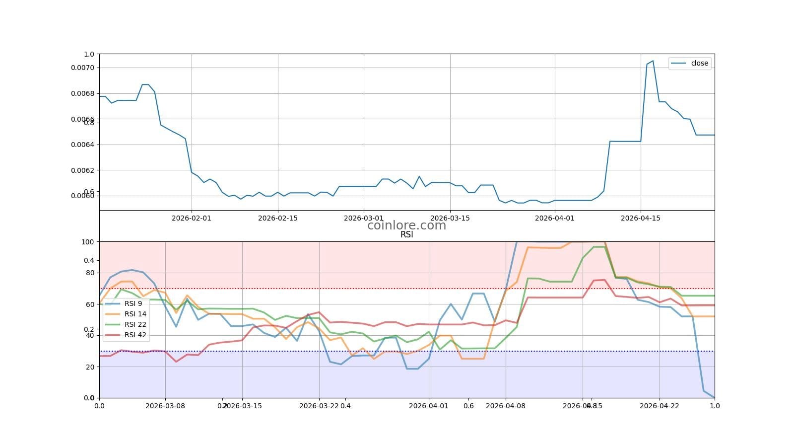AINN RSI indicator