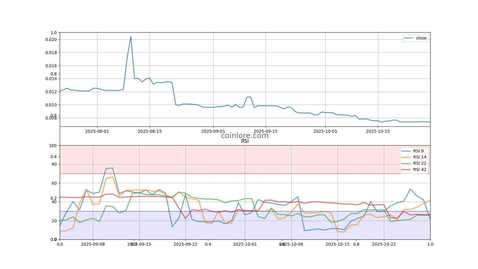 AINN RSI indicator