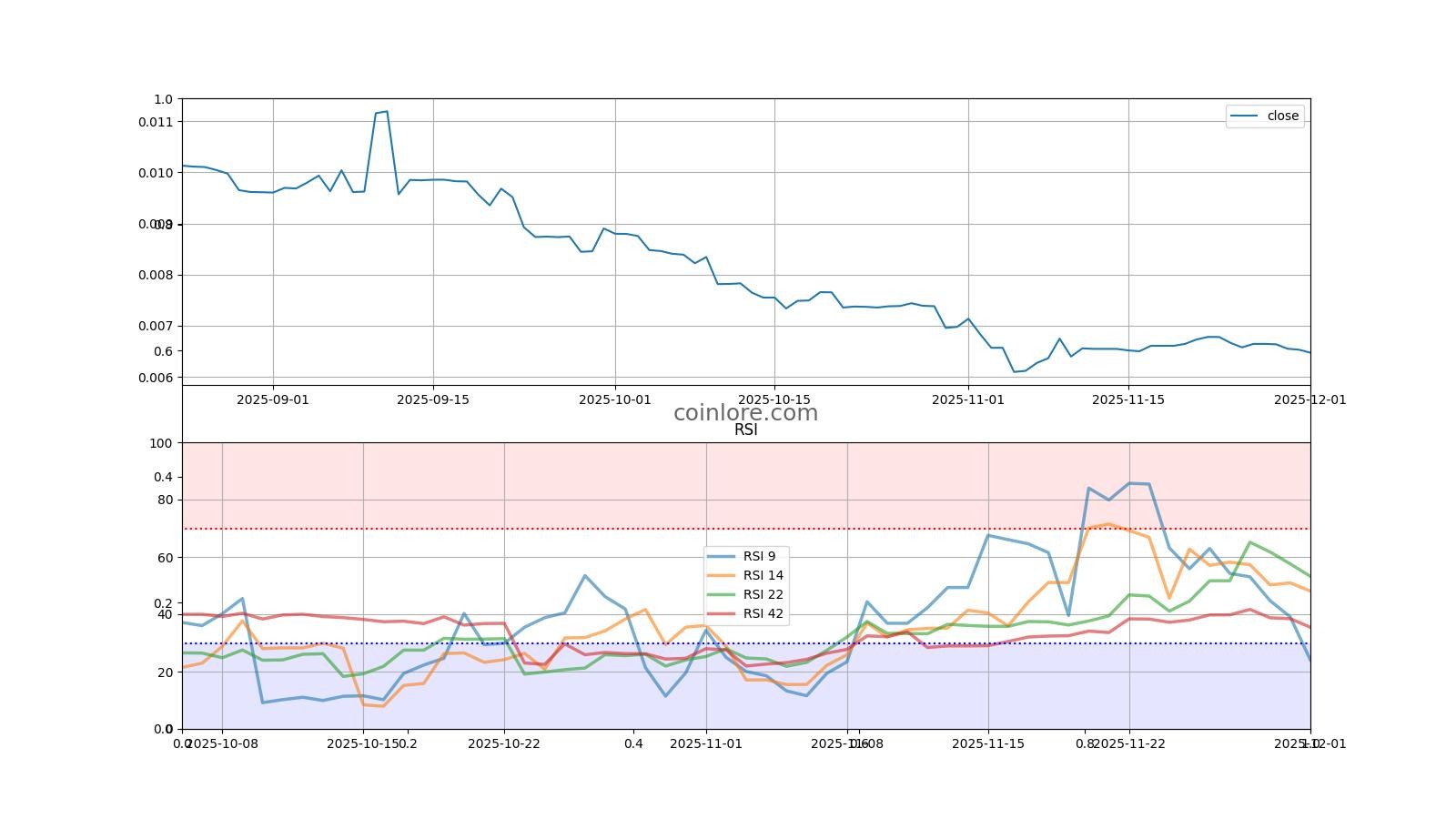 AINN RSI indicator