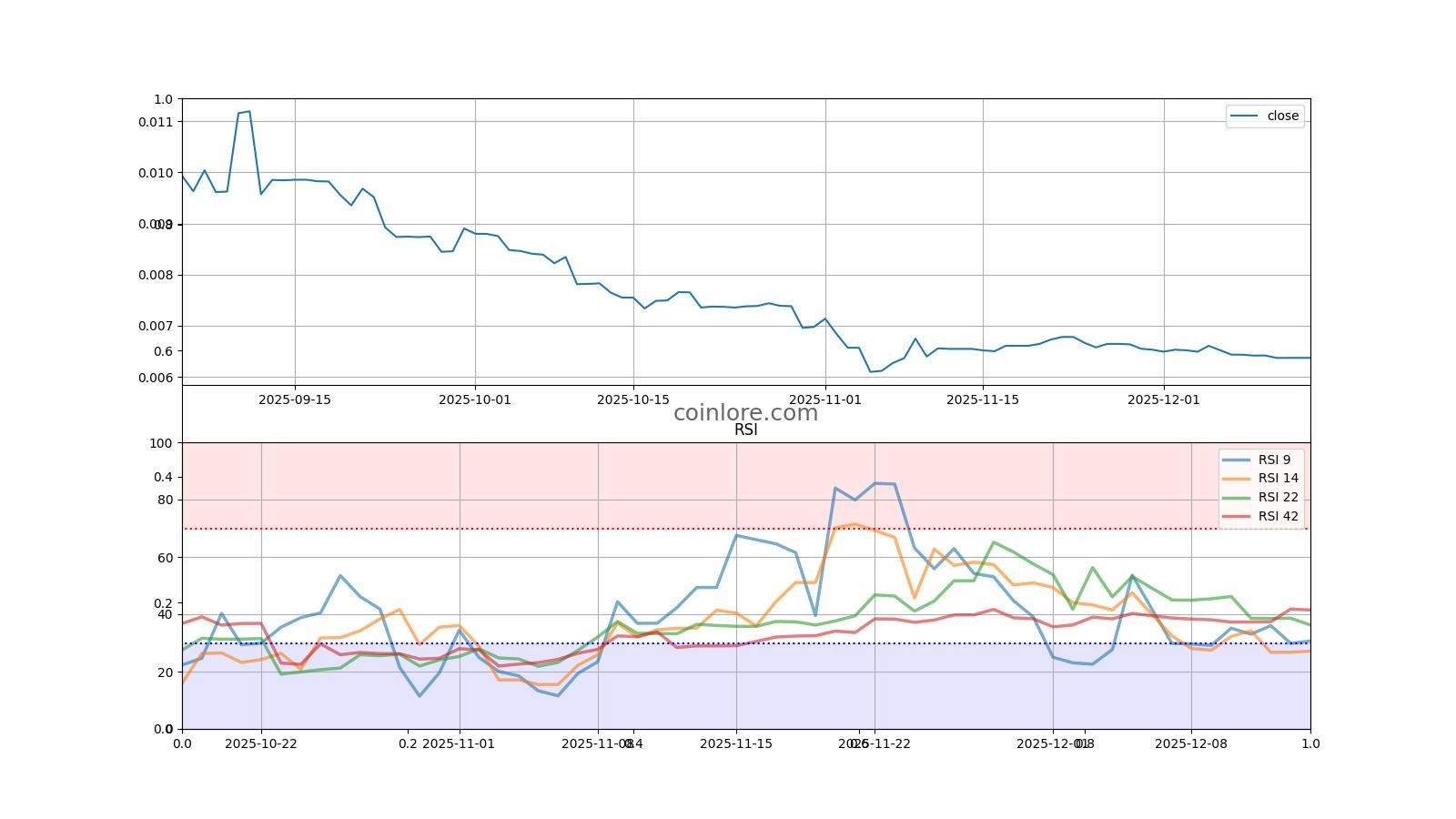 AINN RSI indicator