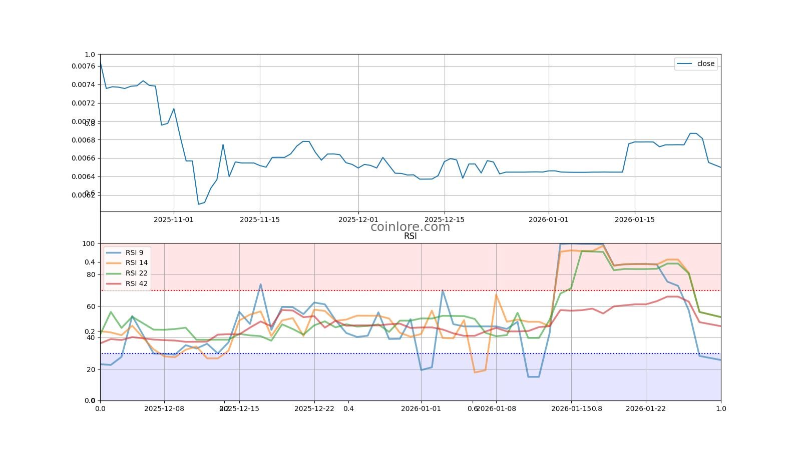 AINN RSI indicator