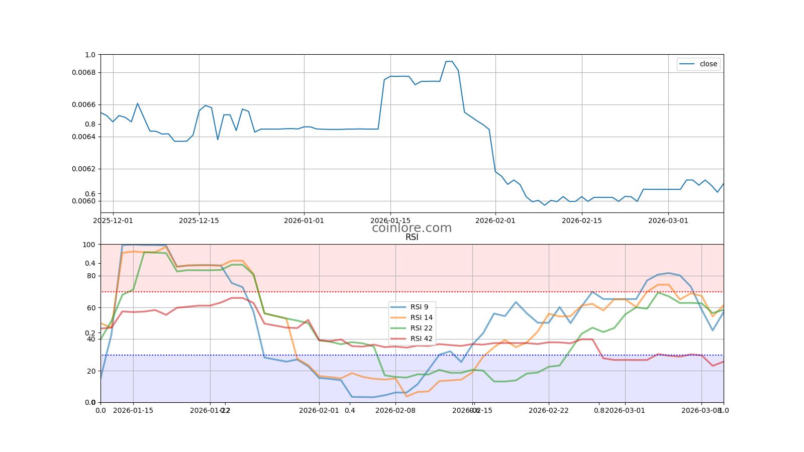 AINN RSI indicator