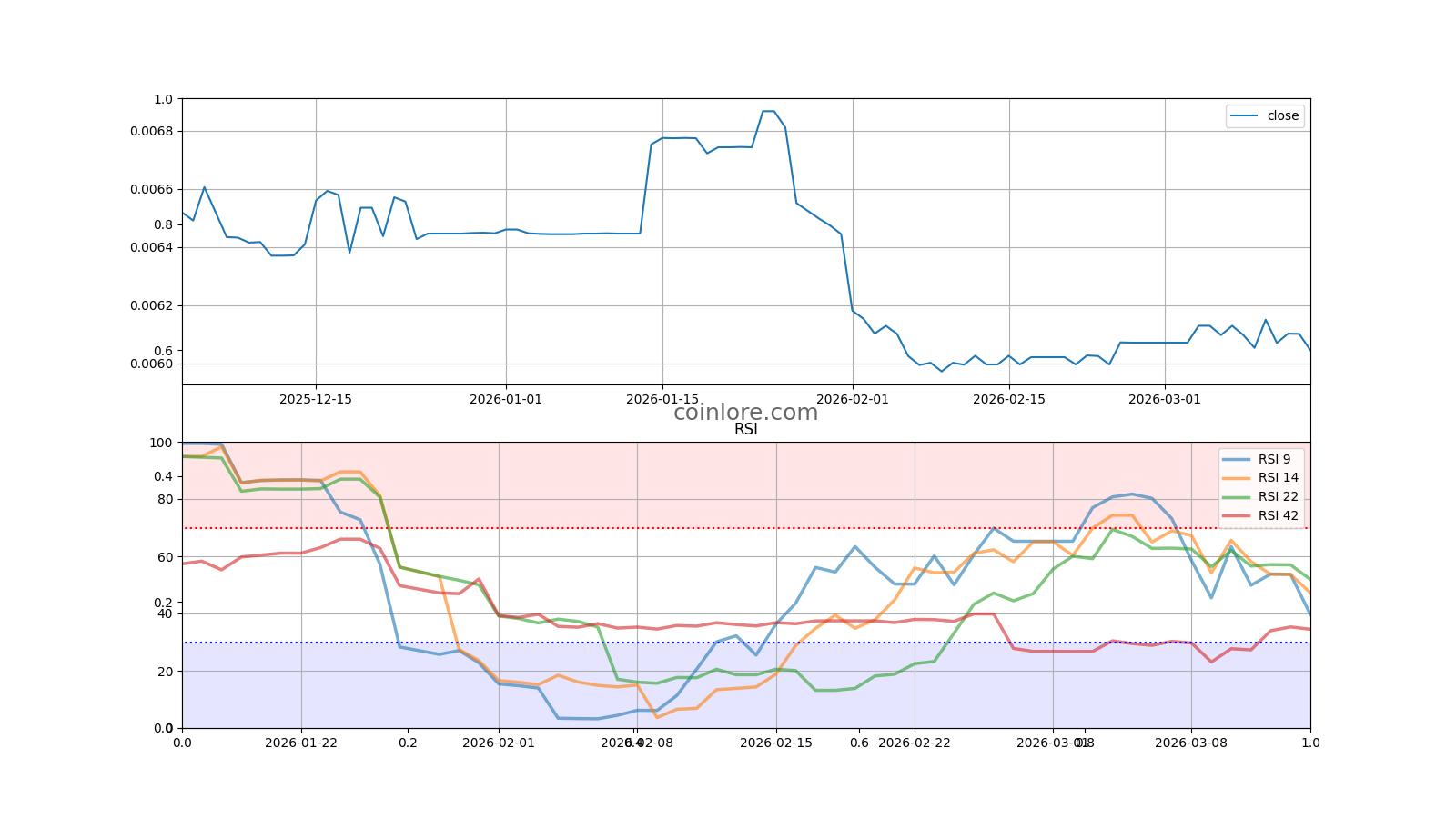 AINN RSI indicator