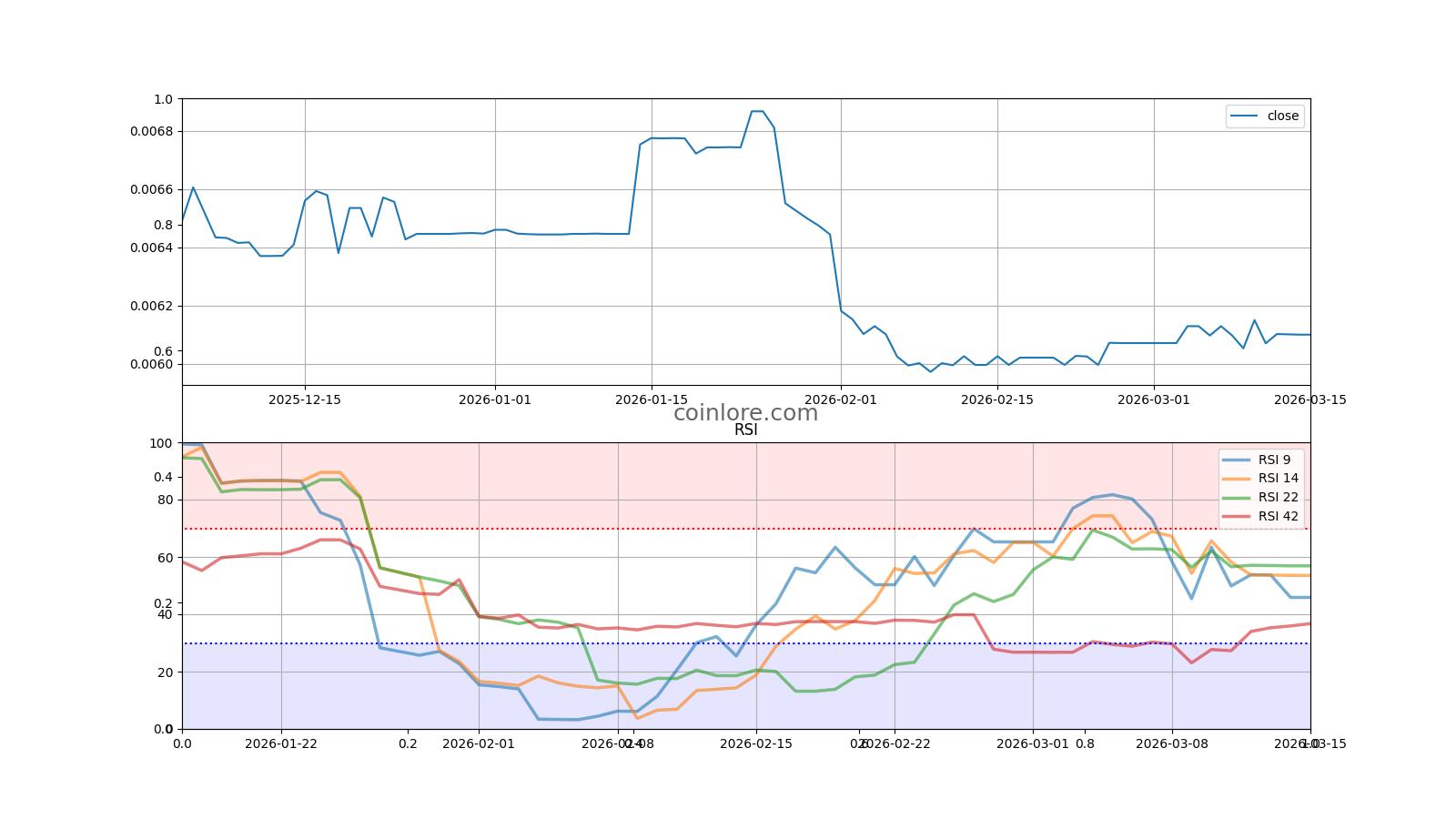 AINN RSI indicator