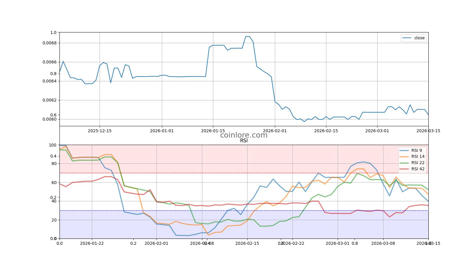 AINN RSI indicator
