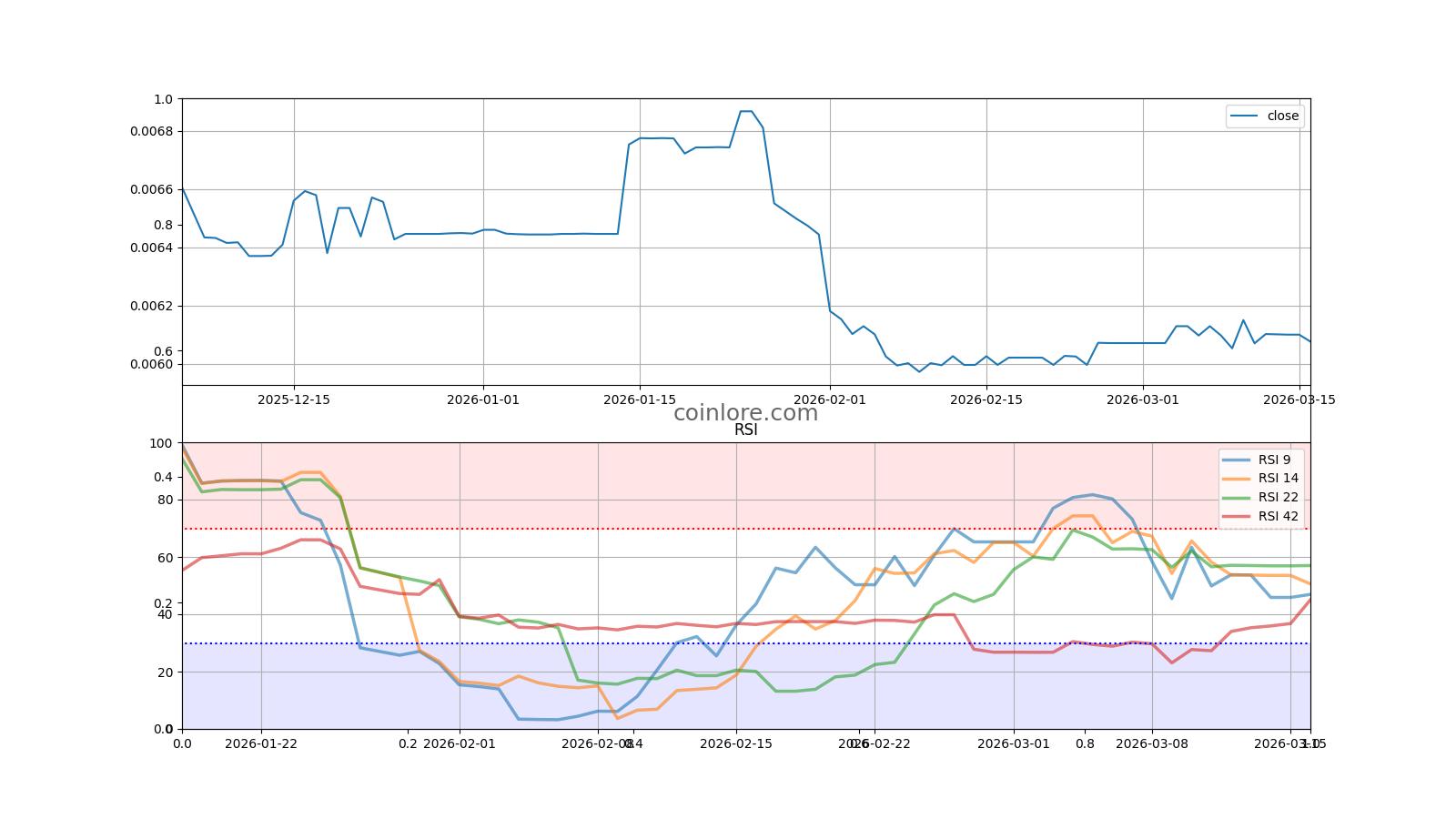 AINN RSI indicator
