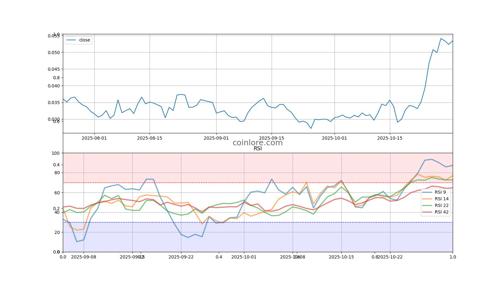 AIntivirus RSI indicator