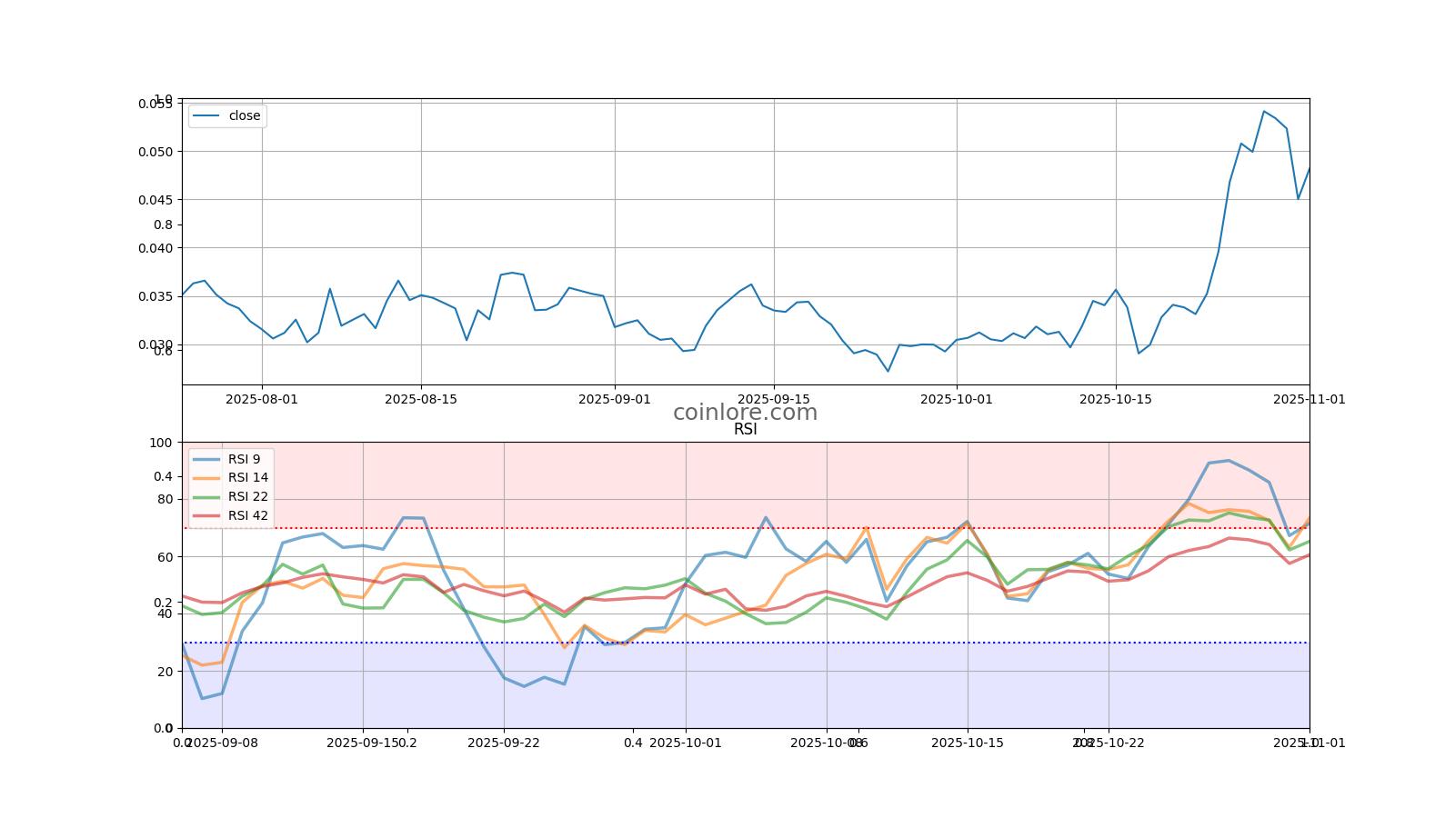 AIntivirus RSI indicator
