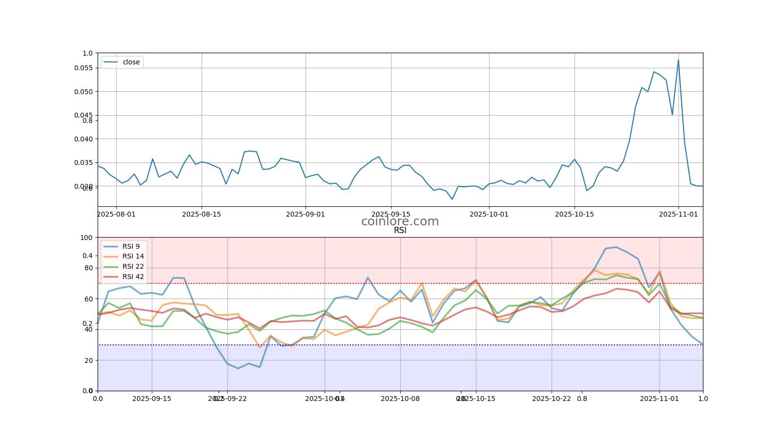 AIntivirus RSI indicator