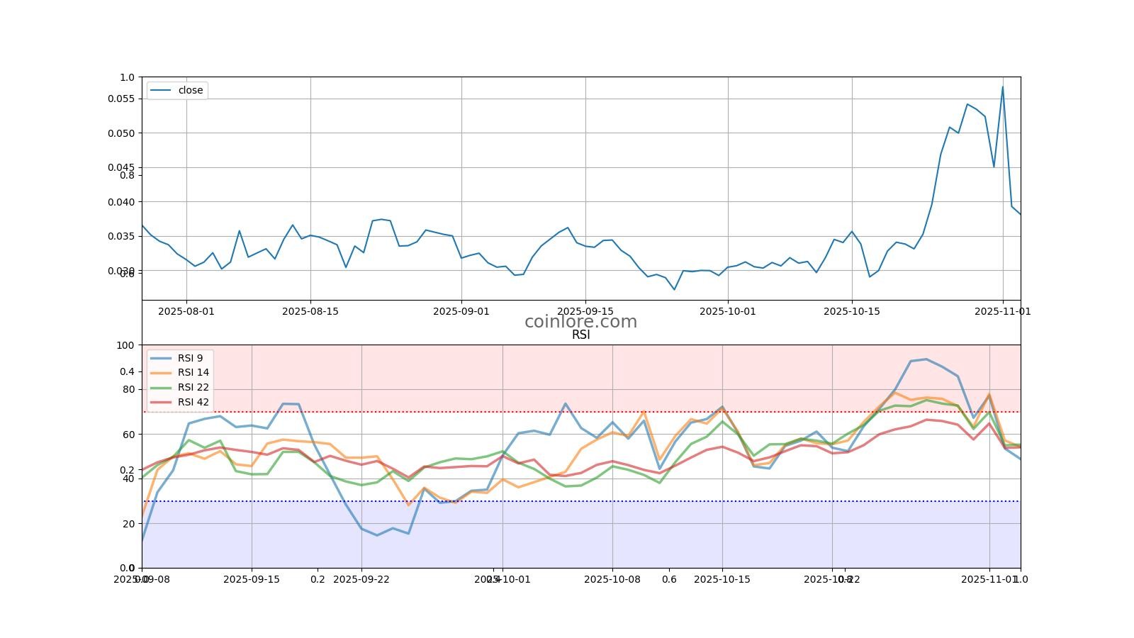 AIntivirus RSI indicator