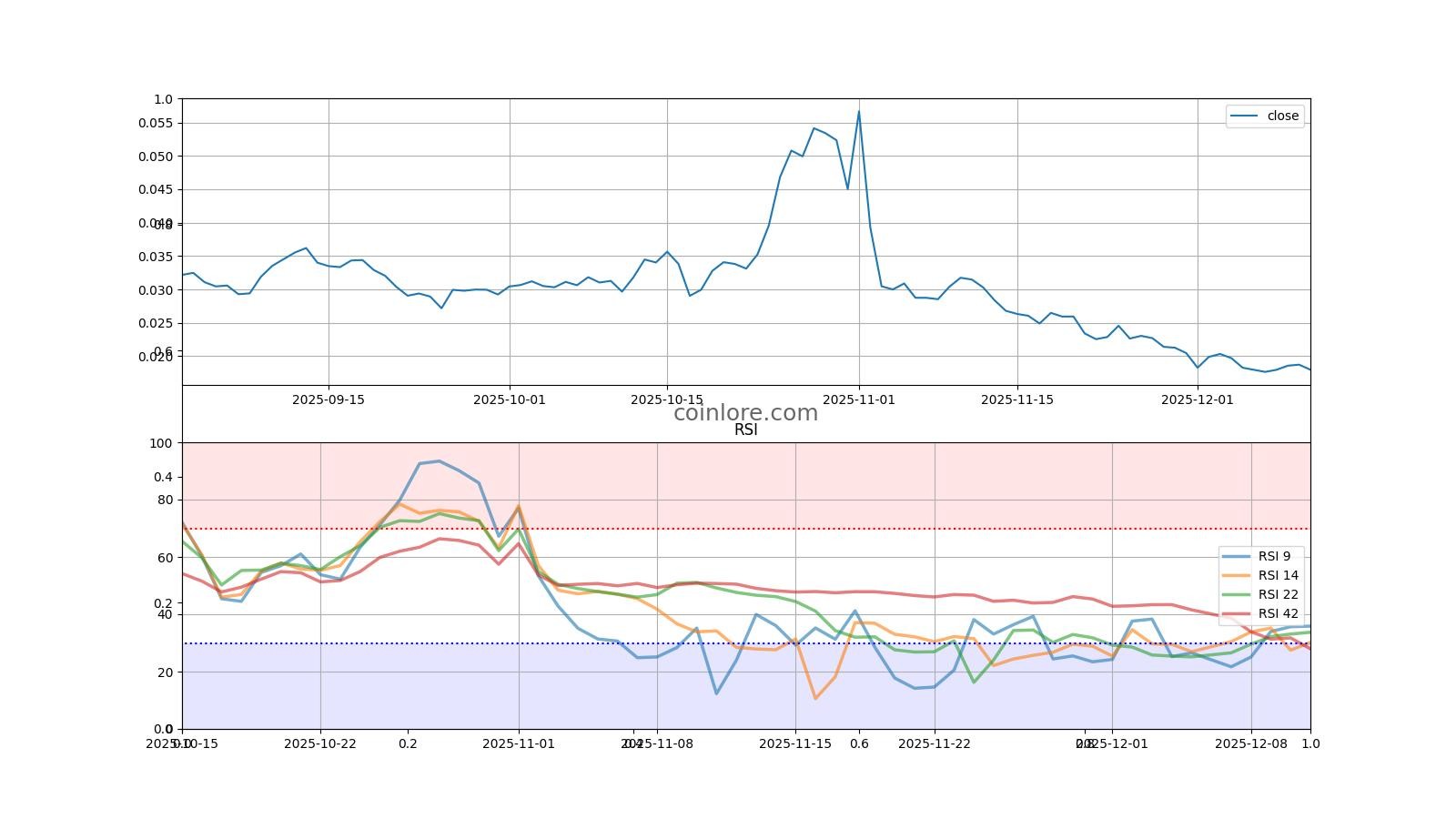AIntivirus RSI indicator