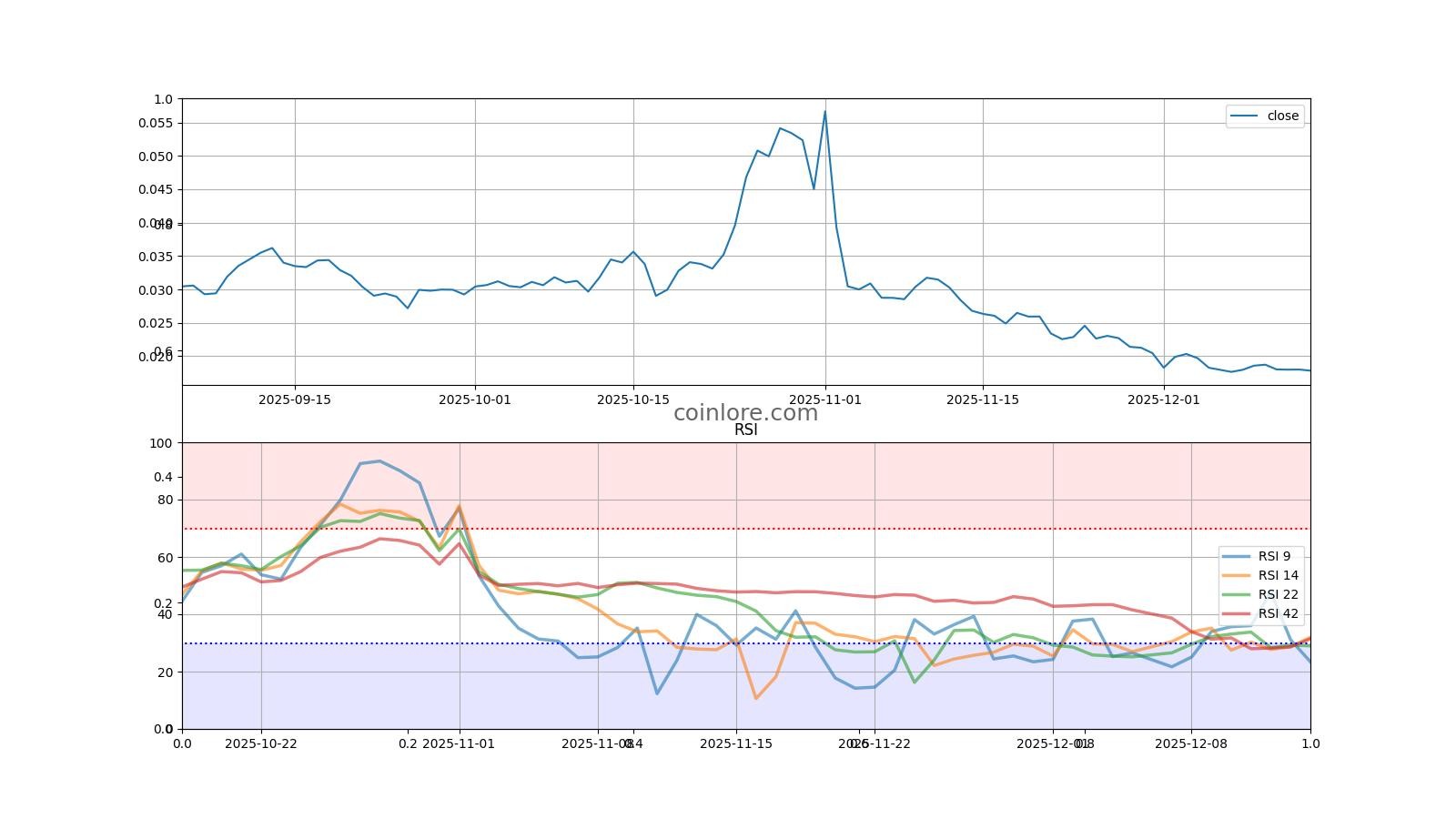AIntivirus RSI indicator