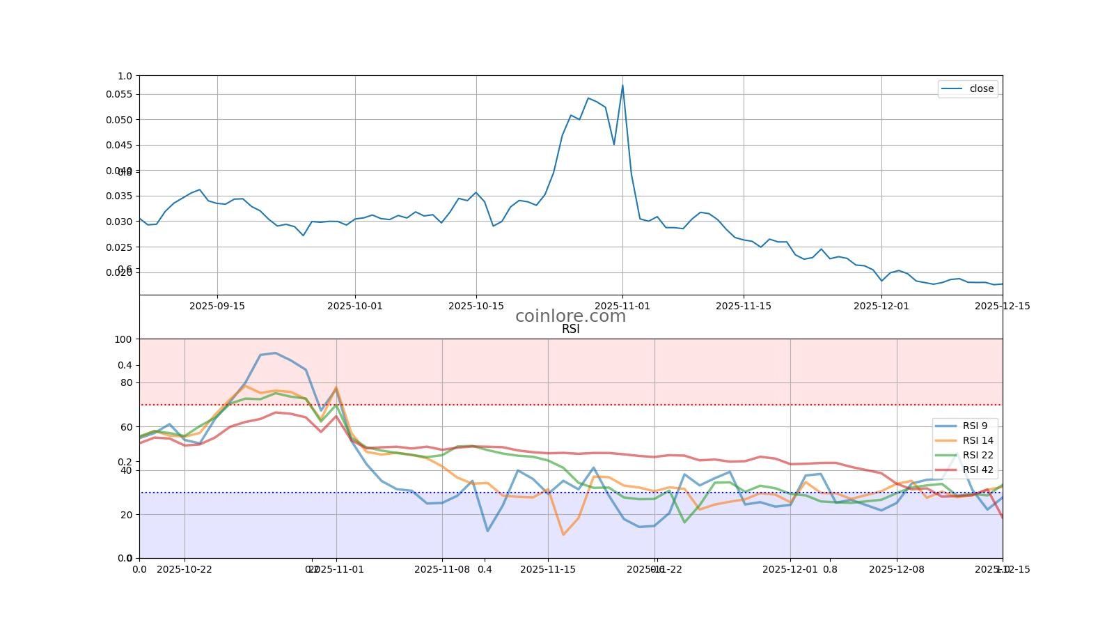 AIntivirus RSI indicator
