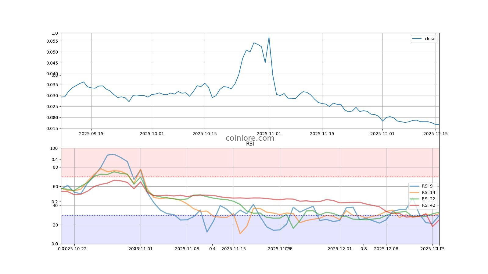 AIntivirus RSI indicator