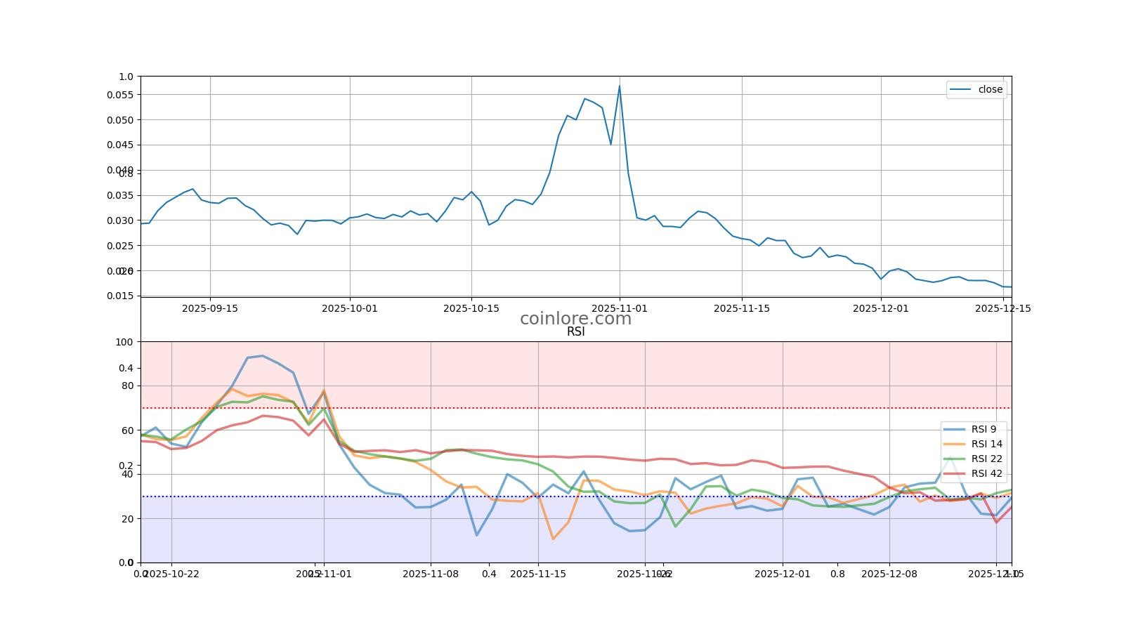 AIntivirus RSI indicator
