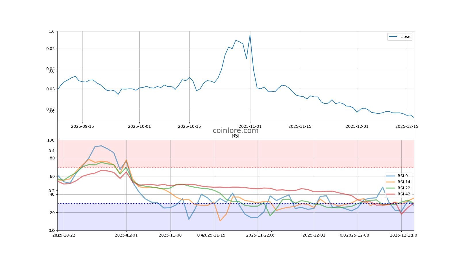 AIntivirus RSI indicator