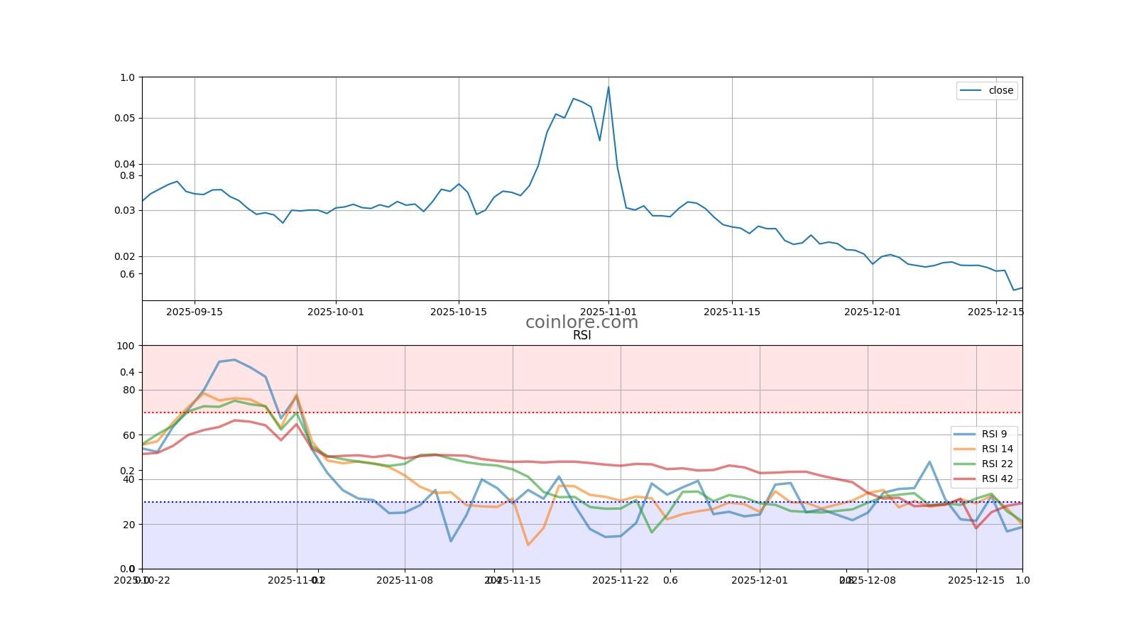 AIntivirus RSI indicator