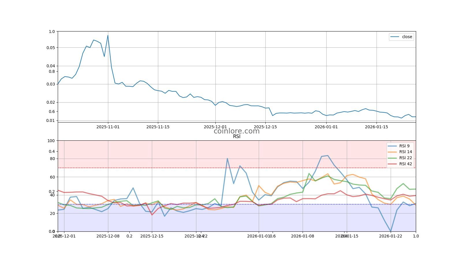 AIntivirus RSI indicator