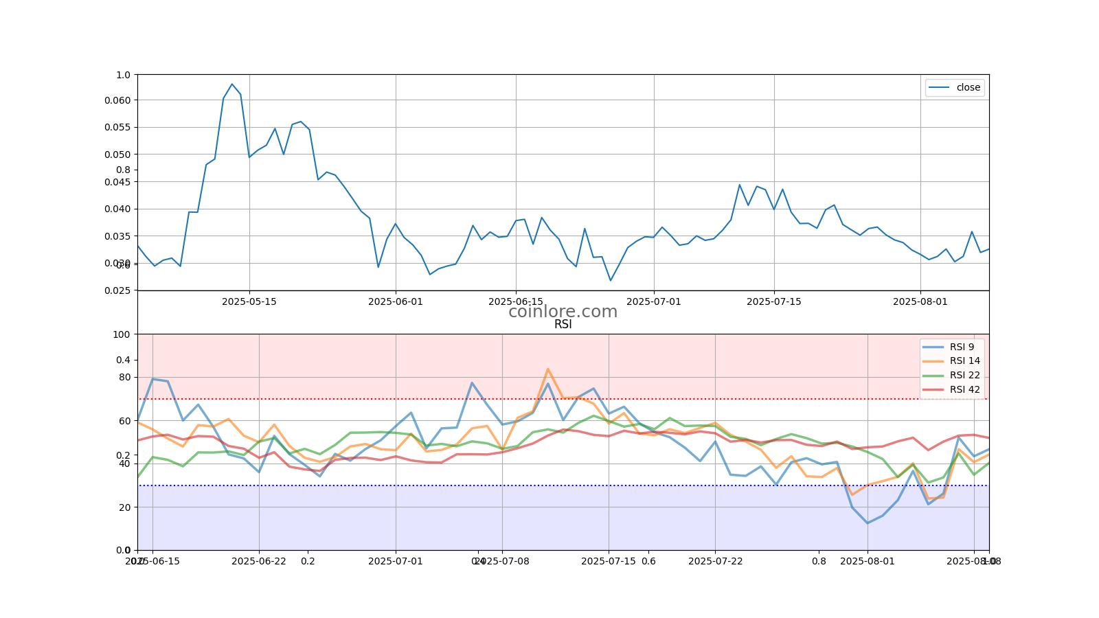 AIntivirus RSI indicator